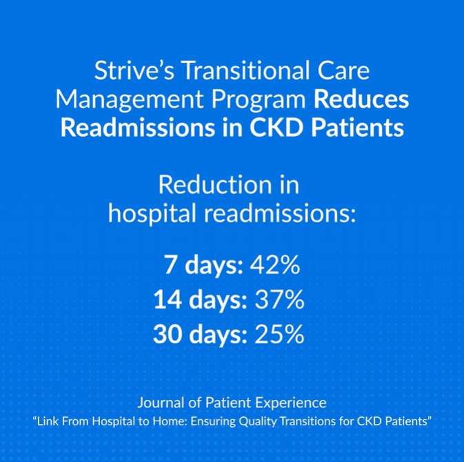 New Research: Transitional Care Cuts CKD Readmissions by 42%